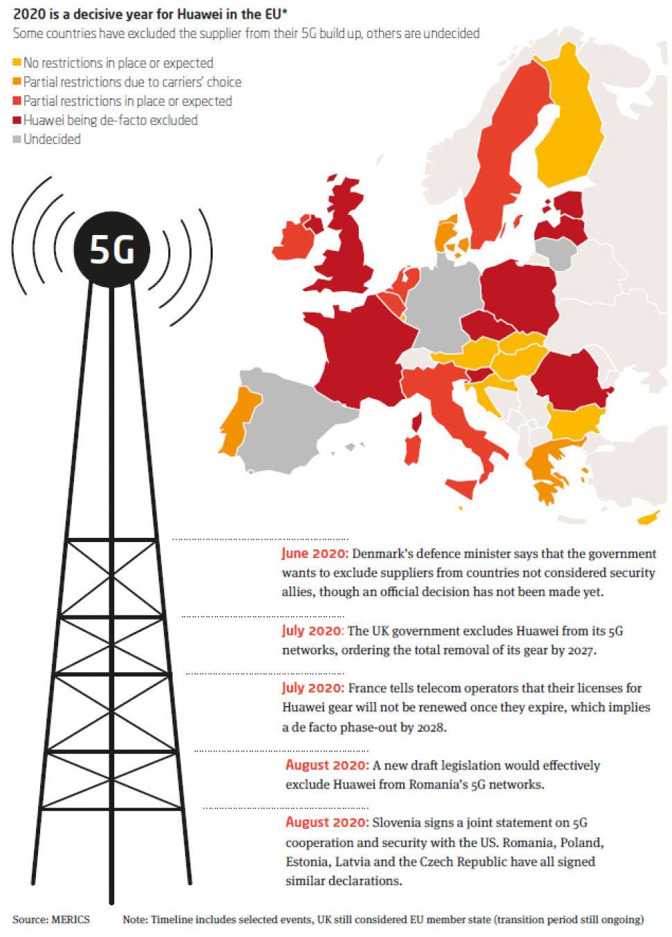 Key graphics: Mapping EU-China interdependencies | Merics